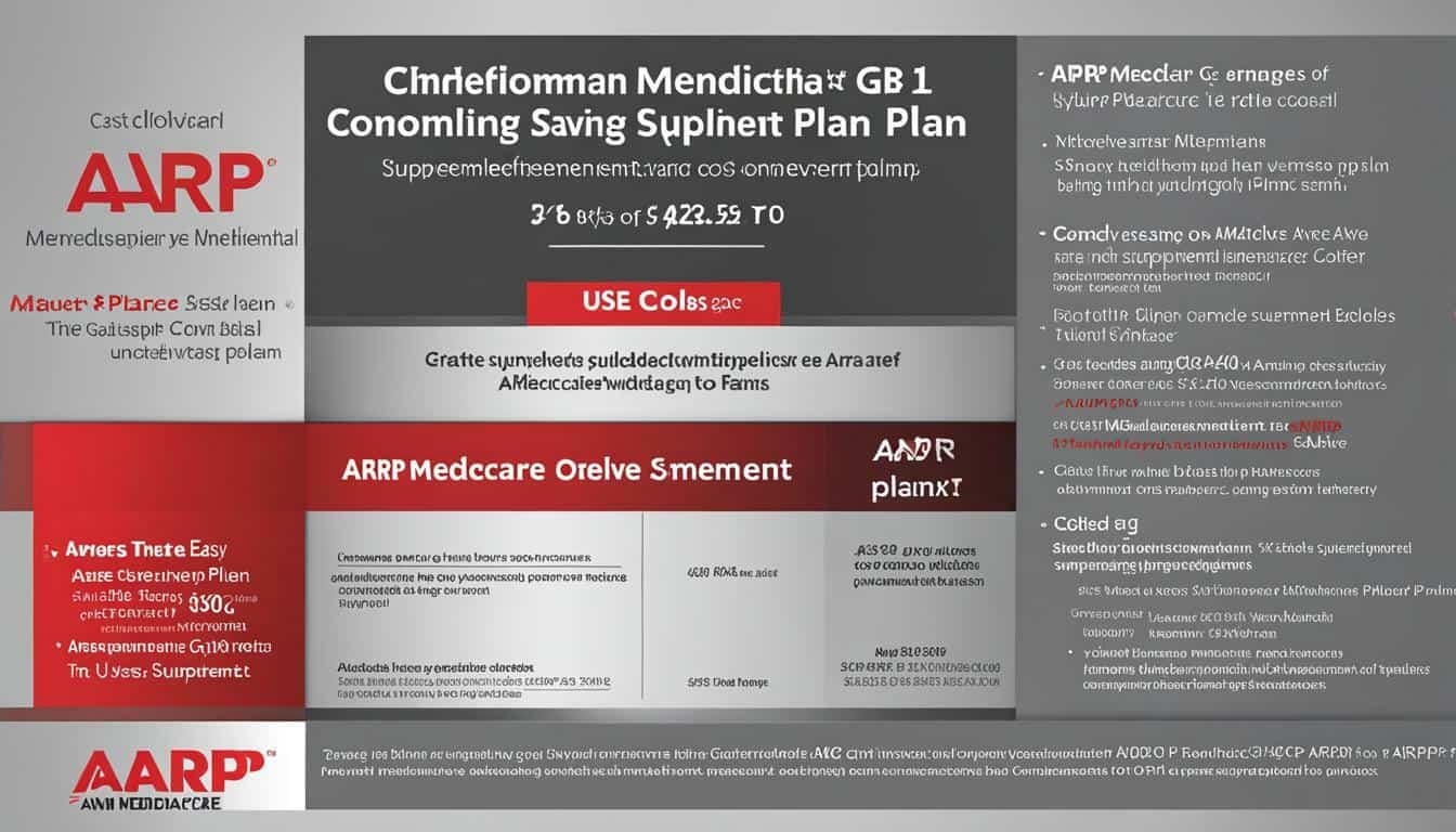 Understanding the Cost of AARP Medicare Supplement Plan G