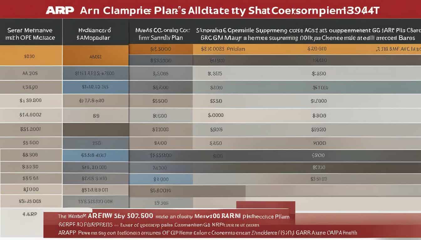 Understanding the Cost of AARP Medicare Supplement Plan G
