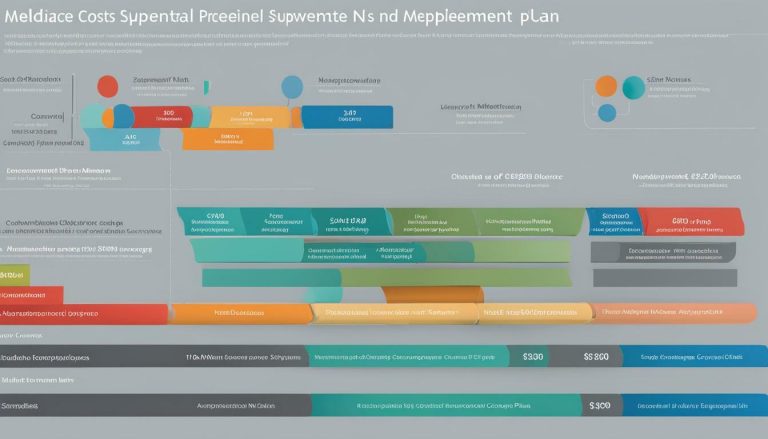Understanding What is Medicare Supplement Plan N: A Simple Guide