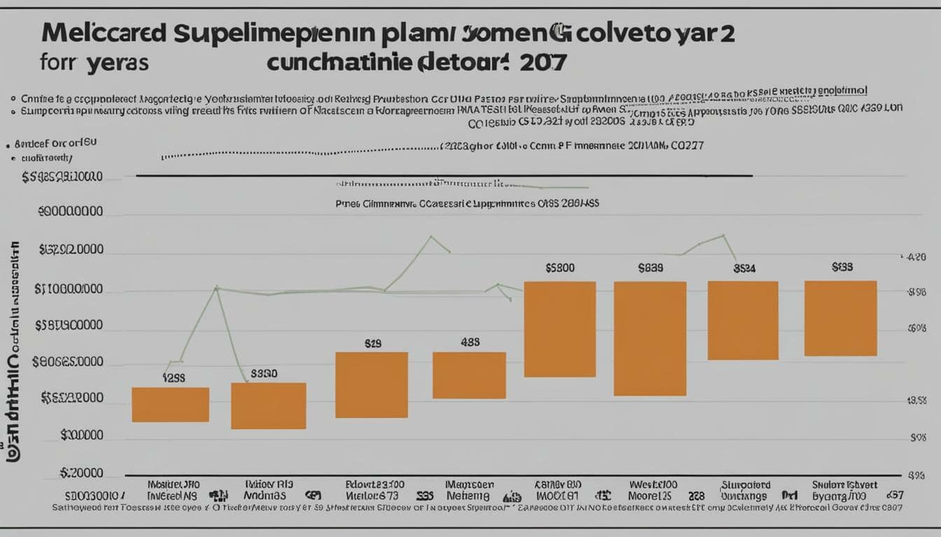 Understanding Medicare Supplement Plan G Costs 2023 - A Guide