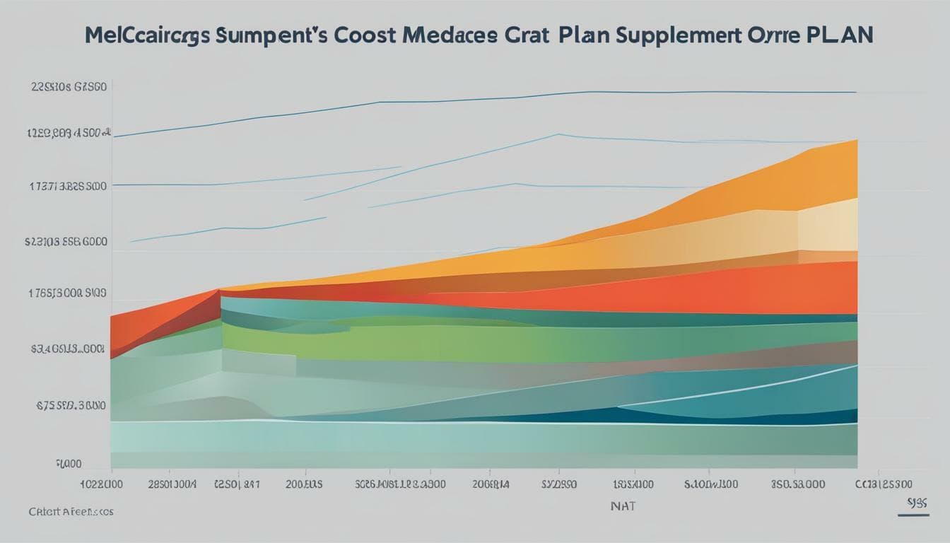Understanding Medicare Supplement Plan G Costs 2023 - A Guide