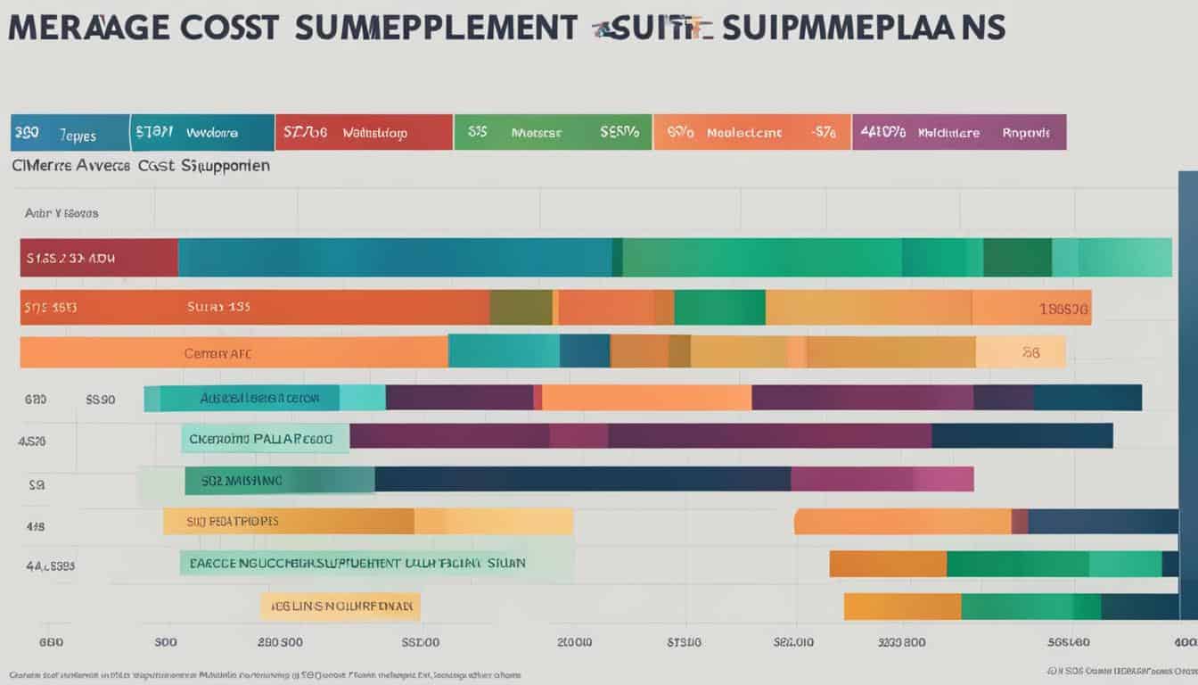 Understanding Your Medicare Supplement Plans Cost: A Guide