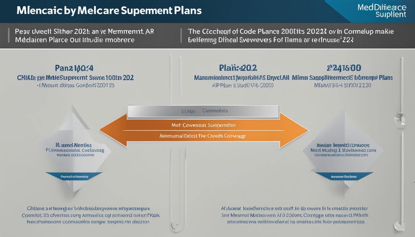 Discovering Your Medicare Supplement Plans 2024 Options